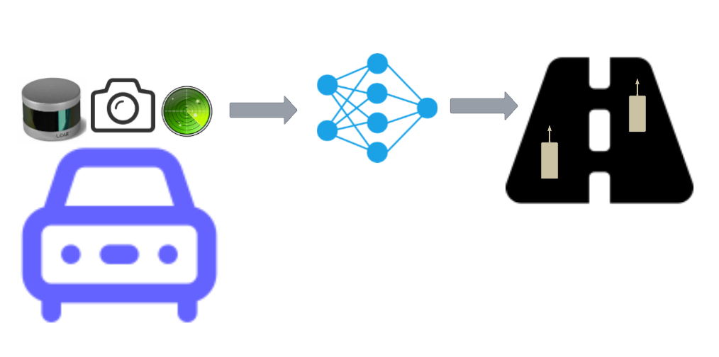 DEEP MULTIMODAL LEARNING FOR AUTOMOTIVE APPLICATIONS | Safer