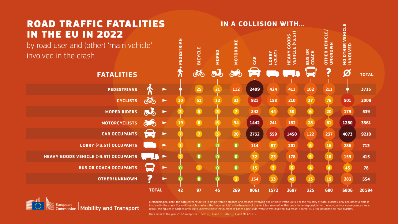 SAFER Webinar: Collision matrix as a traffic safety tool | Safer