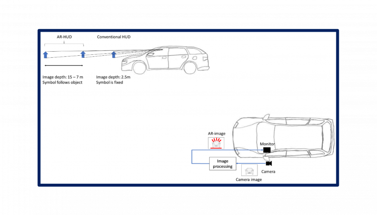 Road user behaviour | Safer
